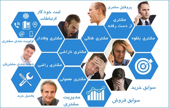 نحوه مدیریت مشتری در Crm فرادیس